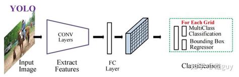 Deep Learning For Generic Object Detection A Survey