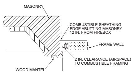 CHAPTER 10 CHIMNEYS AND FIREPLACES 2015 International Residential