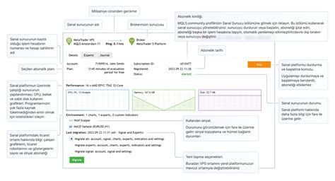 MetaTrader VPS i ilk kez başlatma Adım adım talimatlar MQL5 makaleleri