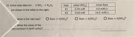 solved 15 initial rates data for 2 no2 → n 04 are shown in