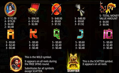 Samurai Code Slot Review Bonuses And Free Play 96 08 Rtp