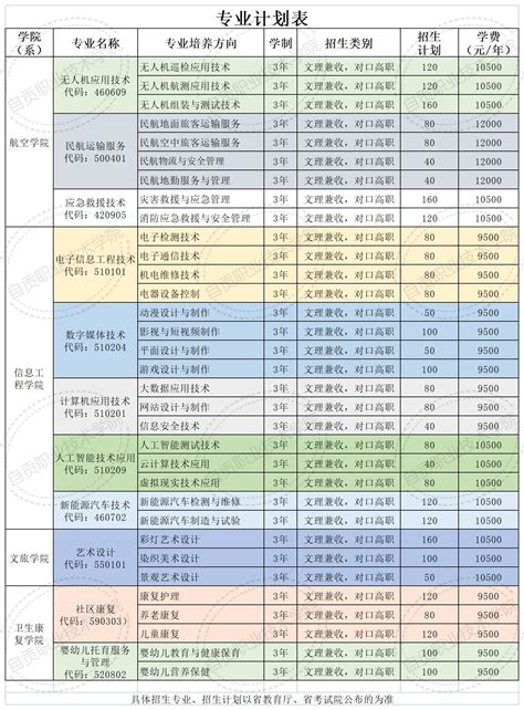 2022年单招计划表 专业计划 单独招生 自贡职业技术学院 招生就业网