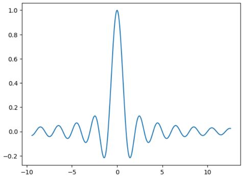 数字信号处理8：利用python进行数字信号处理基础python 数字信号处理 Csdn博客