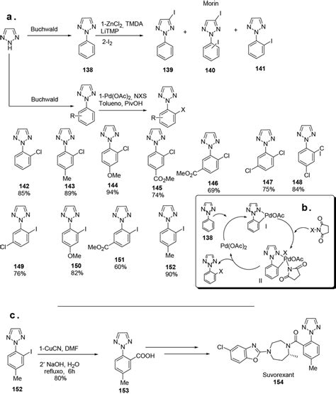 A The 2 Halogenation Of 2 Aryl 123 Triazoles B A Simplified