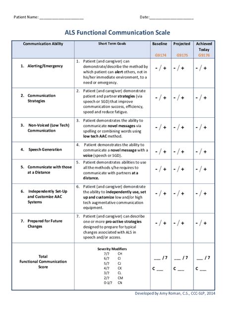 Fillable Online Functional Communication Scale For Slp Fax Email Print