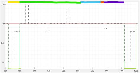 initial guess constraint violation · issue 155 · openocl openocl · github