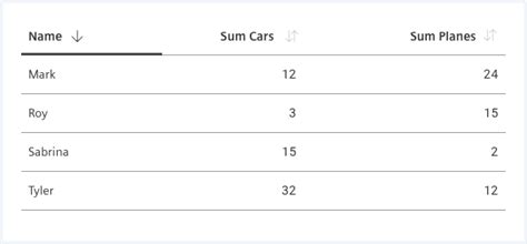 Data Table UI Design Patterns User Experience Toolkit For Insights Hub And Industrial IoT