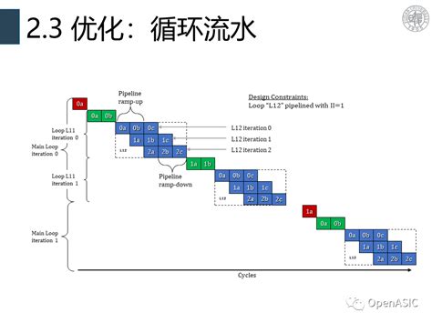 基于Catapult的HLS硬件设计 知乎
