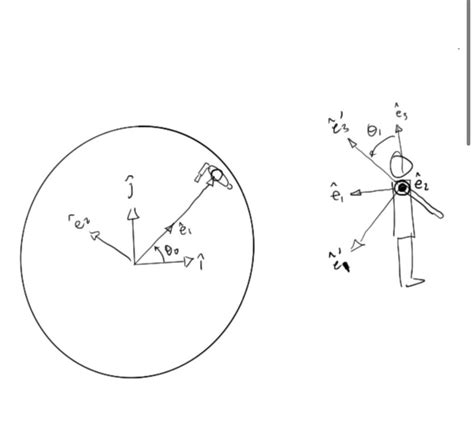 Compute The Coordinate Transformation Matrices And