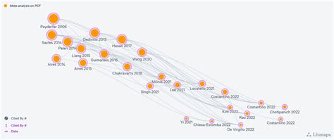 Frequency Of Meta Analyses Per Year Download Scientific Diagram