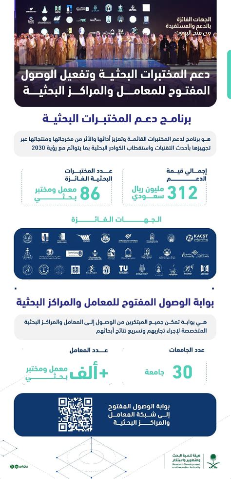 ‏لنبتكر رؤيةالسعودية2030‏ ‏research Development And Innovation