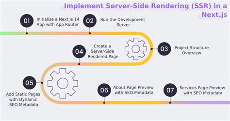 how to implement ssr in next js guide 2025