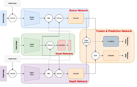 Figure 12 From Deliverable D43 Multi Modal Behaviour Recognition In Realistic Environments