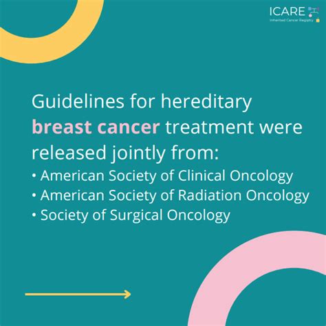 Icare Social Media Post November 2022 Guidelines For Hereditary Breast