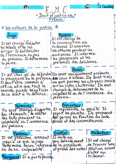 Explication Simple Organisation De La Justice En France Schémas Et