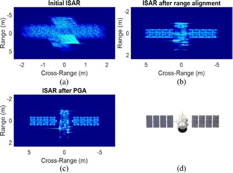 Figure 13 From Space Based Sub Thz Isar For Space Situational Awareness