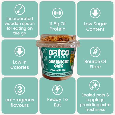 Shop All Products Oatco Superfuel