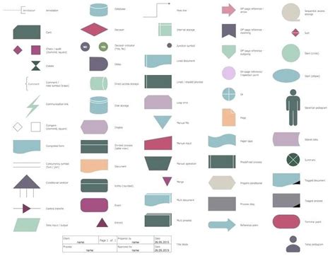 Standard Flowchart Symbols And Their Usage Dd0