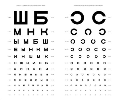 Teste de visão desenhos analfabetos e crianças Lenscope