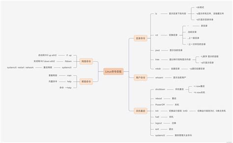 Linux常用目录结构（目录命令） 6986字详谈命令行 目录 结构 Csdn博客