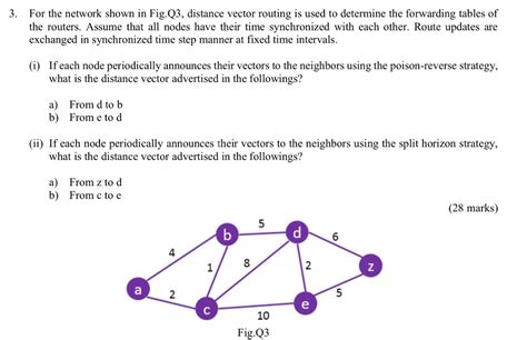 Solved For The Network Shown In Fig Q3 Distance Vector