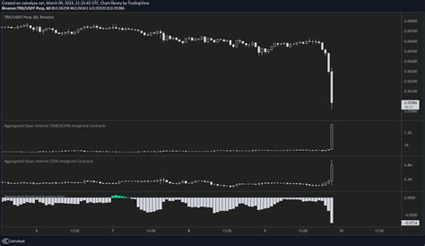 Byzantine General On Twitter People Now Max Shorting Trx In