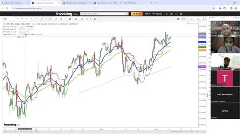 Himanshu Arora On Linkedin And Its A Wrap 🤌🙏 Successfully Completed The 5th Season Of Investrade…