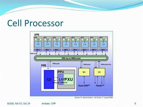 Ppt Single Chip Multi Processors Cmp Powerpoint Presentation Free
