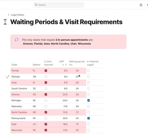 True Read Only Setting Coda Maker Community