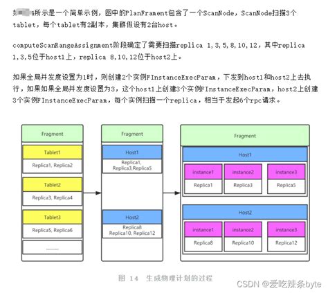 Doris ——sql原理解析doris Sql Csdn博客