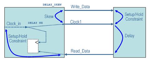Timing Analysis Matlab And Simulink Mathworks 한국
