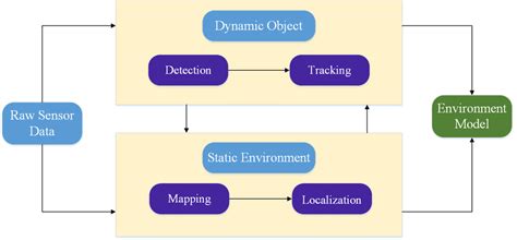 Overview Of Environmental Perception Tasks For Autonomous Driving Download Scientific Diagram