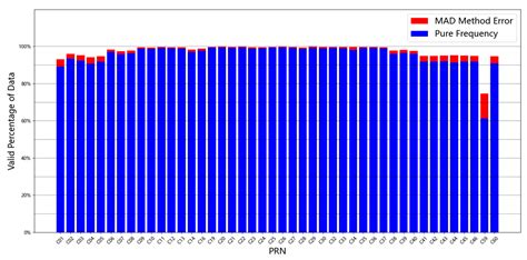 Remote Sensing Free Full Text Analysis Of The Long Term