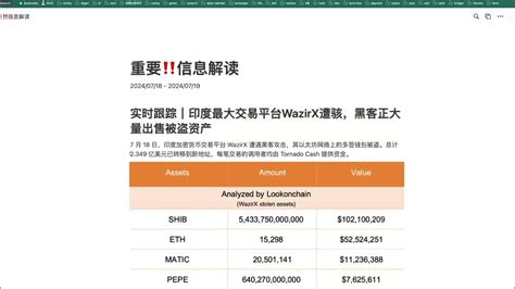 印度最大交易平台wazirx 多签钱包被盗 总计被盗235 亿美金 特朗普可能计划将比特币（btc）作为美国的战略储备资产 流亡海外的中国
