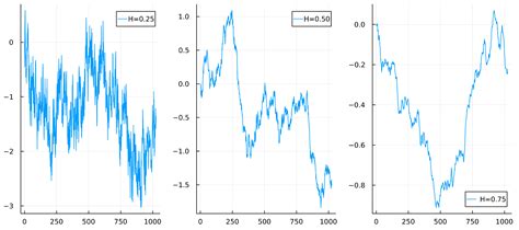 Fractional Stochastic Search Algorithms Modelling Complex Systems Via Ai