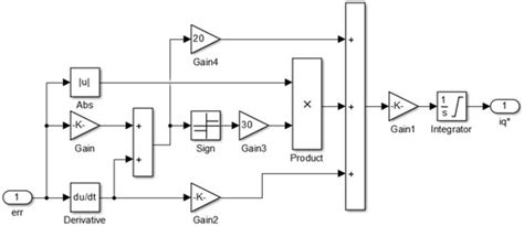 Applied Sciences Free Full Text Improved Sliding Mode Control For