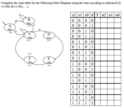Solved Complete The State Table For The Following State