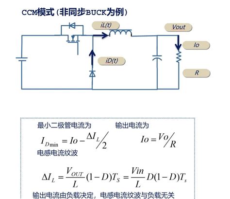 BUCK电路的工作原理和三种工作模式 电源 新能源 电子发烧友网