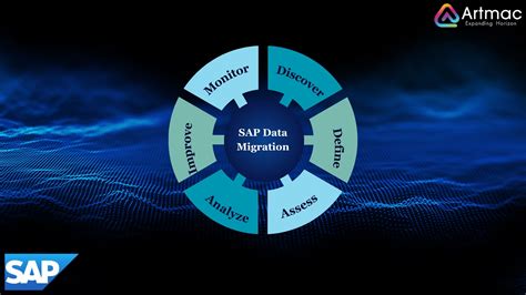 Data Cleansing Strategies For Successful Sap Data Migration Artmac