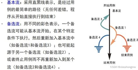 测试用例设计方法大全下——场景法、错误推测法、正交法 场景测试法的基本原则 csdn博客
