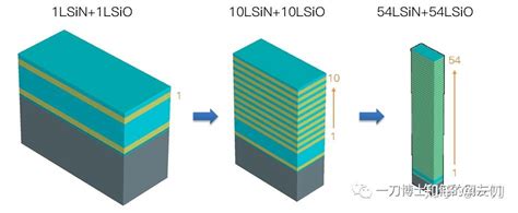 Nand系列 2d→3d 知乎