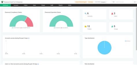 Securden Password Vault Review 2024 Security Pros Cons