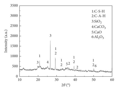X Ray Diffraction Pattern A Undisturbed Soil B Cement Ratio