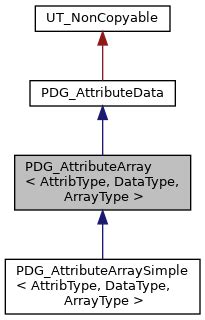 HDK PDG AttributeArray Class Template Reference