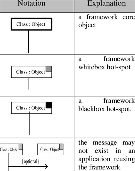20 Uml Use Case Notation RicardoFiore