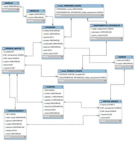 modelo conceptual