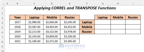 How To Make A Correlation Table In Excel Handy Ways