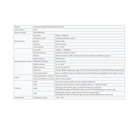 Waveshare Rs232485422 To Can Industrial Isolated Converter Supports