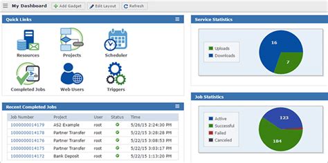 Top Sftp Server Software For Secure File Transfers In