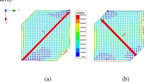 Figure 2 From A Corner Truncated Patch Antenna Array For 77ghz